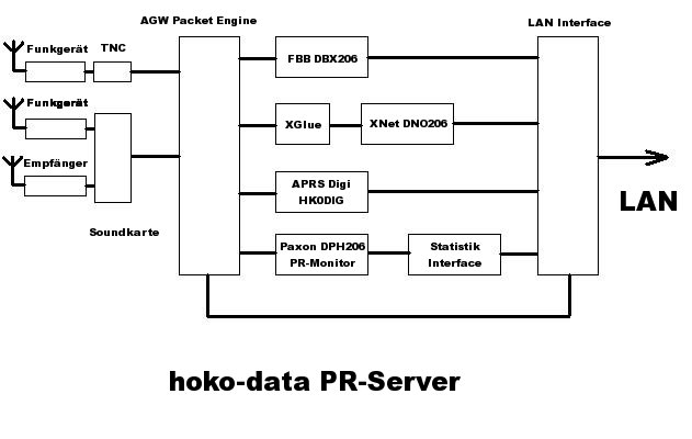 Hoko's PR Technik Seiten